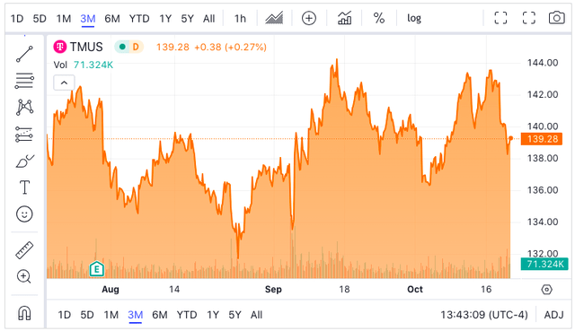 T-Mobile Earnings Preview: Pricing Power Is Key (NASDAQ:TMUS) | Seeking ...