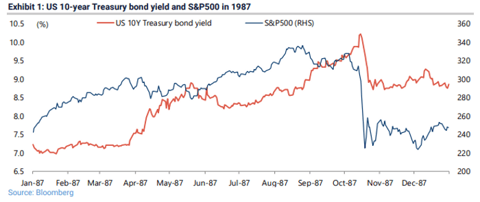 Black Monday: The Anniversary Of The October 1987 Crash Approaches ...