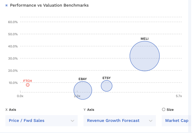 Farfetch: High Risk-Reward, But A Good Set-Up To Benefit From Jan ...