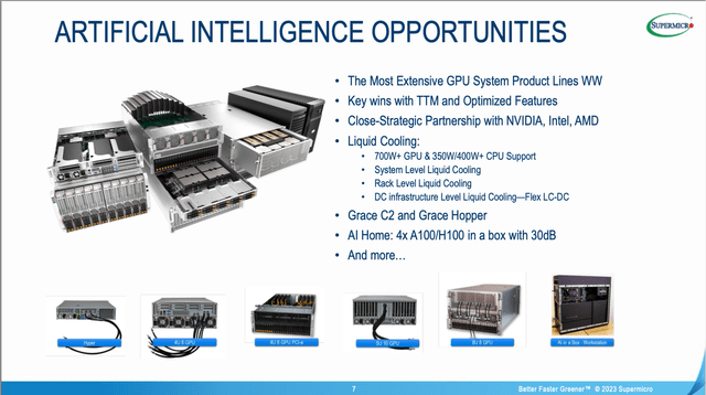 Super Micro Computer: Riding The AI GPU Boom. (NASDAQ:SMCI) | Seeking Alpha