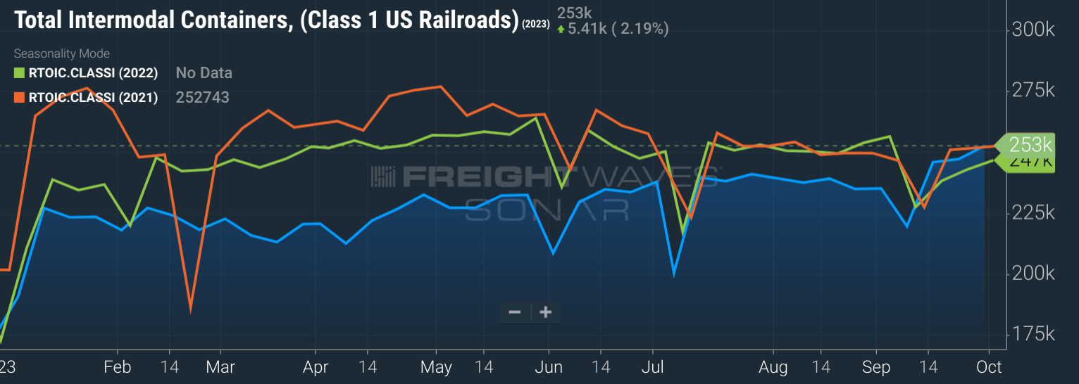 Norfolk Southern: I'm Buying NSC Stock With Both Hands (NYSE:NSC ...