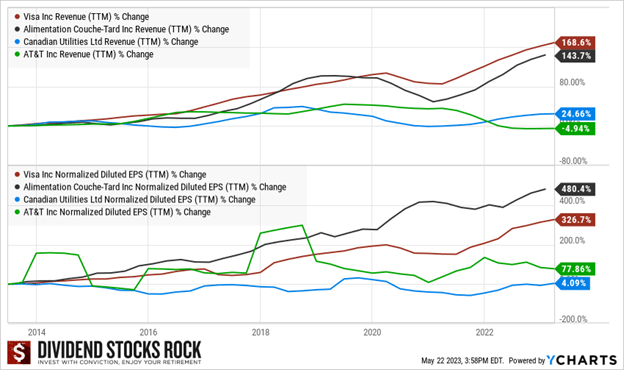 Low-Yield, High-Growth Stocks For Your Retirement | Seeking Alpha