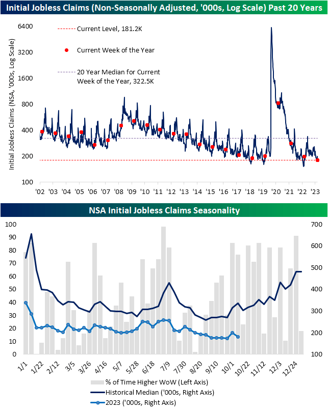 Continuing Claims Conflict With Initial Claims | Seeking Alpha