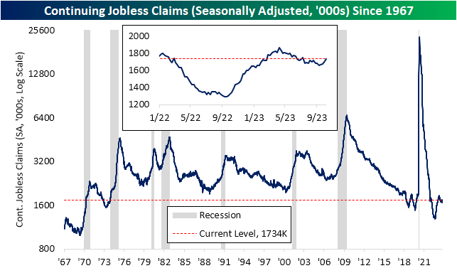 Continuing Claims Conflict With Initial Claims | Seeking Alpha