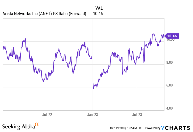 Arista Networks' AI Impact And Perspective On 2024 (NYSE:ANET) | Seeking Alpha