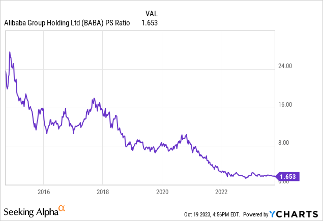 Why Undervalued Alibaba Stock Could Become Great Again | Seeking Alpha