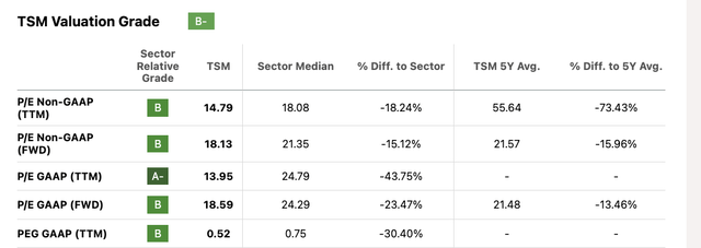 Q3 Earnings: Navigating TSMC's Risk/Rewards And Future Outlook (NYSE ...