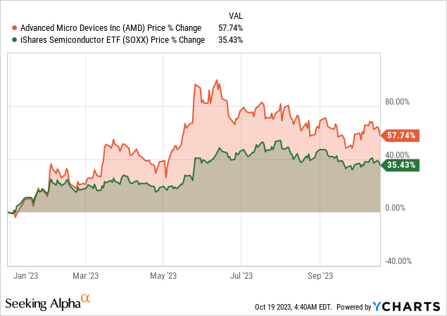 AMD Stock: Seizing The AI Chip Throne (NASDAQ:AMD) | Seeking Alpha