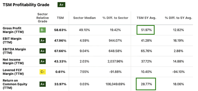 Q3 Earnings: Navigating TSMC's Risk/Rewards And Future Outlook (NYSE ...