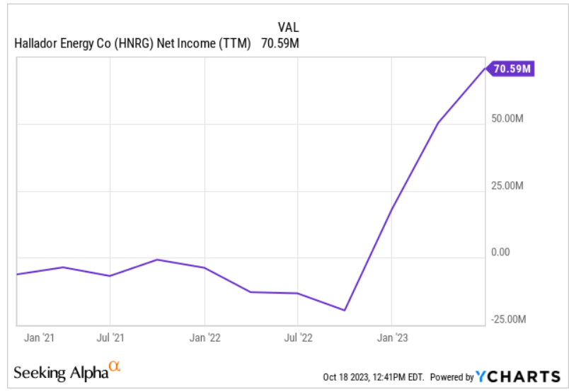 Hallador Energy: Impressive Quarterly Net Sales, M&A Integration, And ...