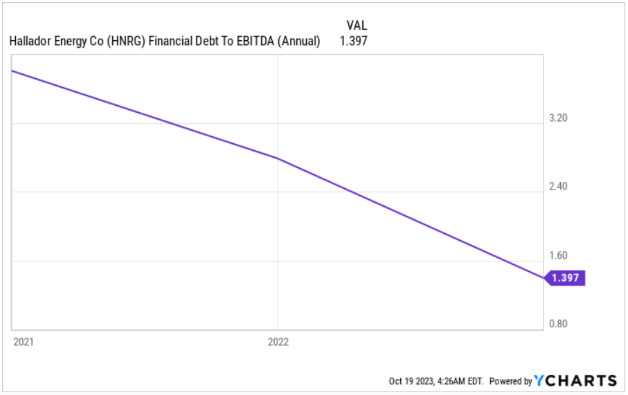 Hallador Energy: Impressive Quarterly Net Sales, M&A Integration, And ...