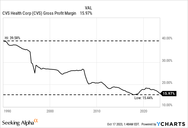 CVS Health Stock: Only A Fair Company For A Wonderful Price? (NYSE:CVS ...