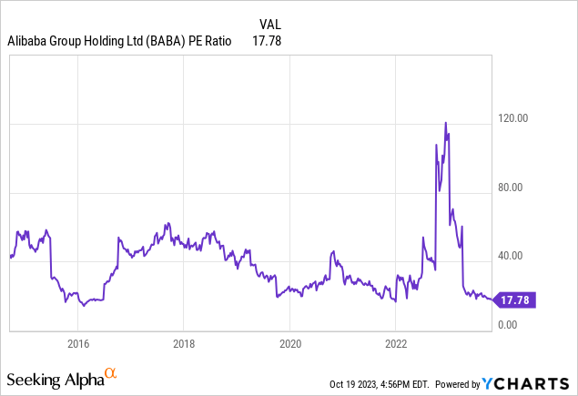 Why Undervalued Alibaba Stock Could Become Great Again | Seeking Alpha