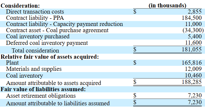 Hallador Energy: Impressive Quarterly Net Sales, M&A Integration, And ...