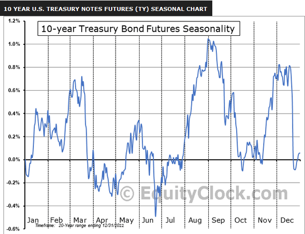 “The Only Chart That Matters” Stock Market (And Sentiment Results ...