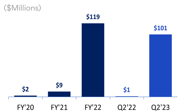Chewy: Exceptional Free Cash Flow Growth Amidst Challenges (NYSE:CHWY ...