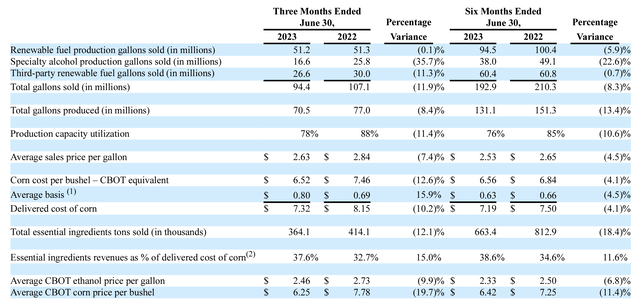 Alto Ingredients, Inc.: A Case For A 'Hold' Strategy (NASDAQ:ALTO ...