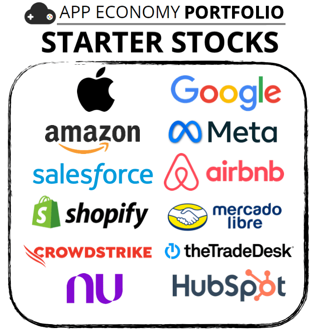 Starter Stocks (2023-2024) | App Economy Portfolio | Seeking Alpha Investing Groups