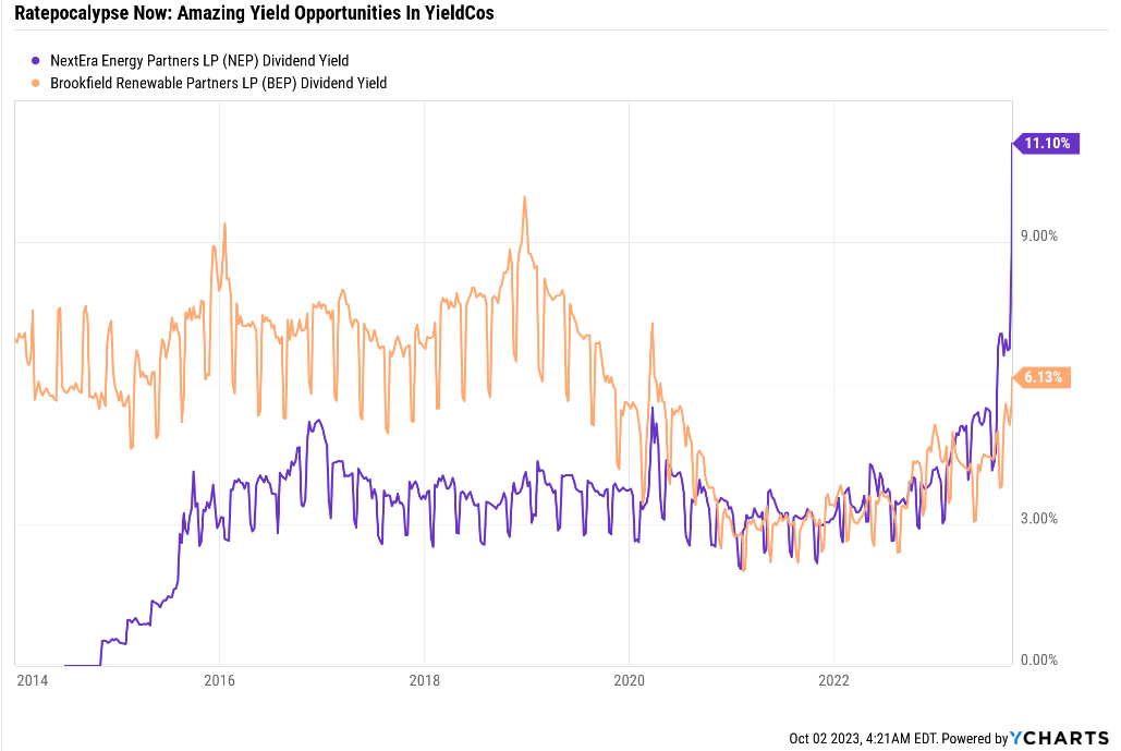 Ratepocolypse Now: 2 Incredible Ultra-Yield Blue-Chip Bargains ...