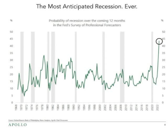 Recession Watch: Soft Landing Or 2025 Recession? Here's What You Need ...