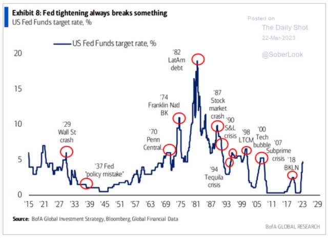 Recession Watch: Soft Landing Or 2025 Recession? Here's What You Need ...
