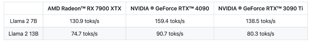 AMD: Generative AI Boom Is Coming | Seeking Alpha