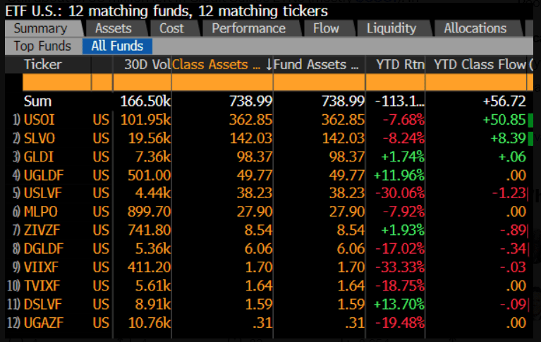 USOI: Covered Call Oil Fund, 24% Yield (NASDAQ:USOI) | Seeking Alpha