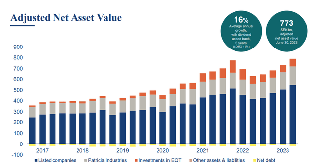 Investor AB: Remains One Of The Most Qualitative Investments In ...