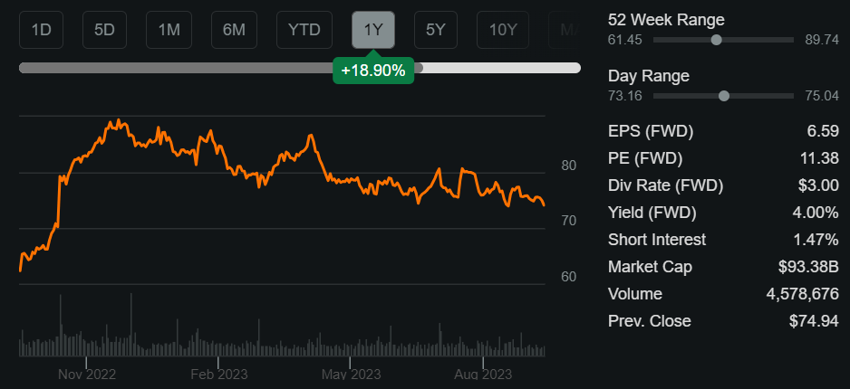 Gilead Sciences Stock: A Healthy Buy With Solid Dividend (NASDAQ:GILD ...