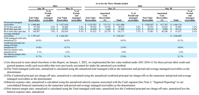 Atlanticus Holdings: Turning The Corner And Poised To Deliver (NASDAQ ...