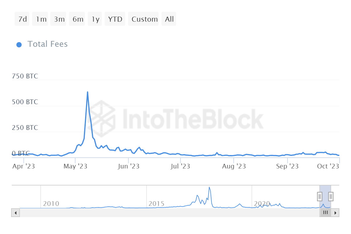 Bitcoin: Breakout Or Fakeout? (Cryptocurrency:BTC-USD) | Seeking Alpha
