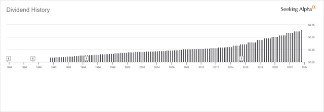 PPG Industries: Replacing A Dividend King With Another (NYSE:PPG ...