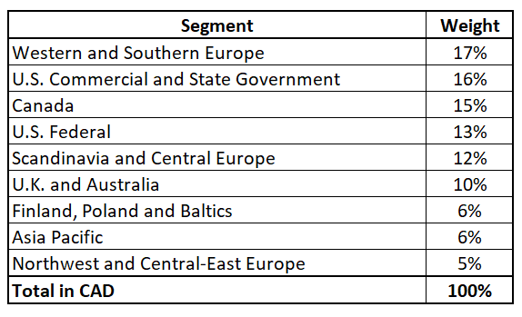 CGI Inc.: I Like The Business But Not The Valuation (NYSE:GIB ...