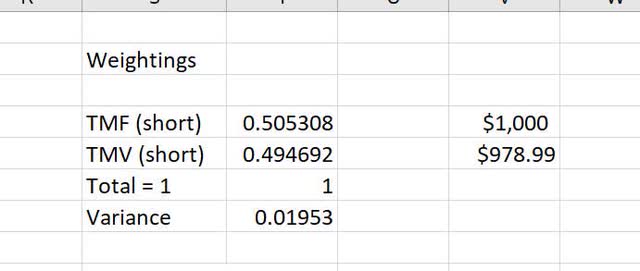TMF And TMV: Not As Attractive As Other Double-Short Pairs Trades (NYSEARCA:TMF) | Seeking Alpha