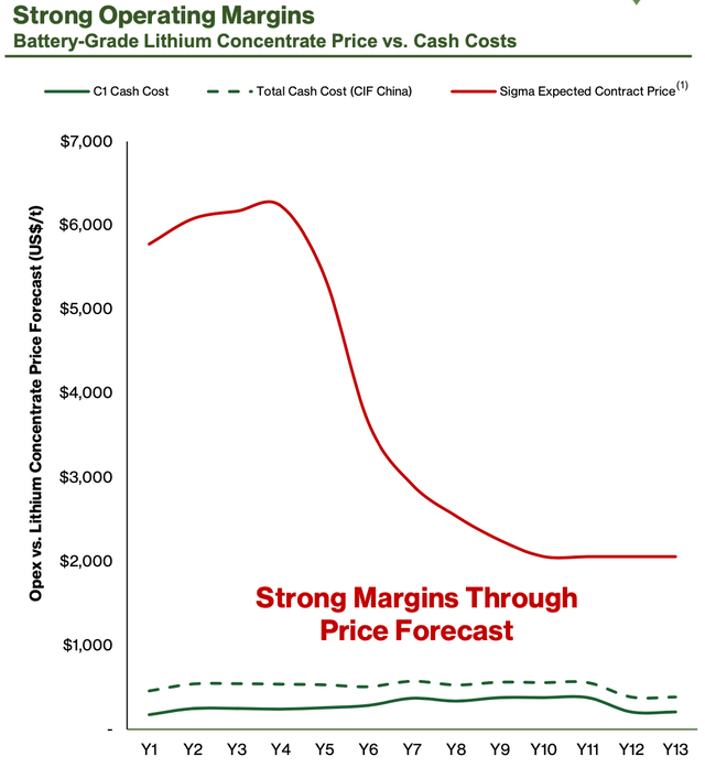 Sigma Lithium: Green Energy Darling (NASDAQ:SGML) | Seeking Alpha