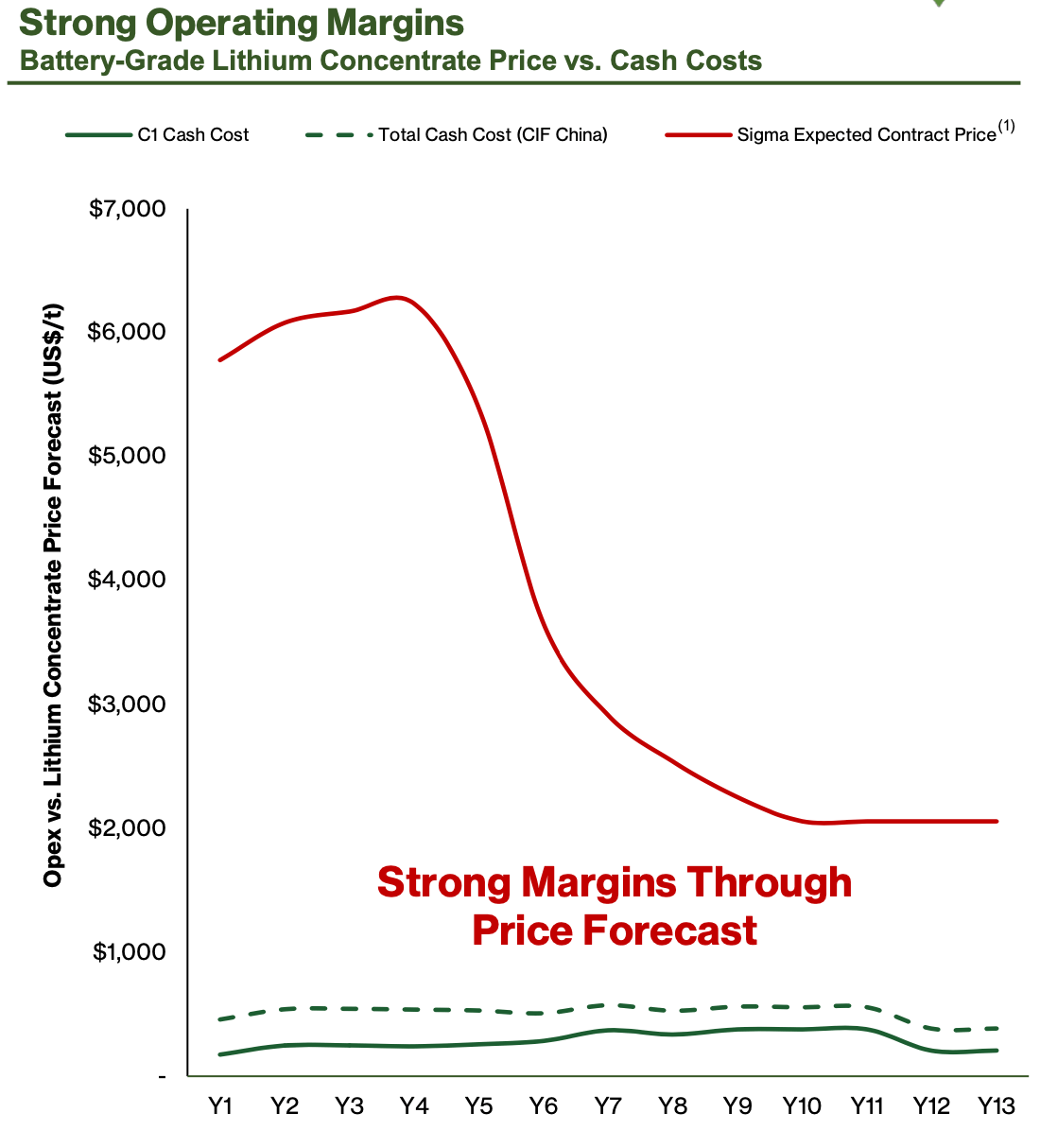 Sigma Lithium: Green Energy Darling (NASDAQ:SGML) | Seeking Alpha