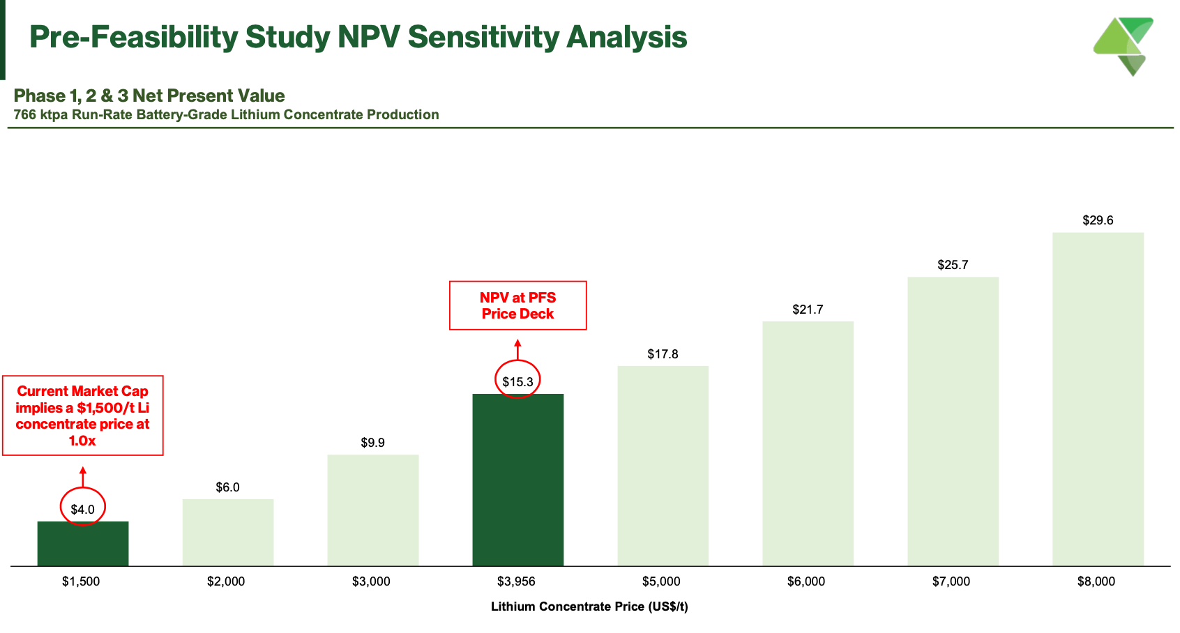 Sigma Lithium: Green Energy Darling (NASDAQ:SGML) | Seeking Alpha