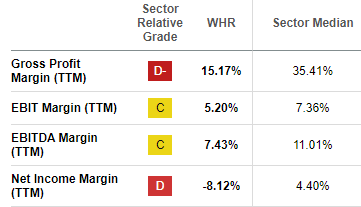 Whirlpool: Waiting For Better Days (NYSE:WHR) | Seeking Alpha