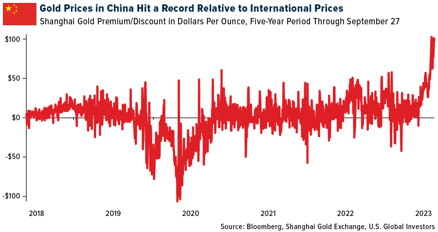 Gold Glitters In China’s Financial Storm | Seeking Alpha