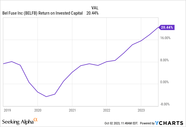 Bel Fuse: Great Long-Term Potential, Inexpensive Valuation, But China ...