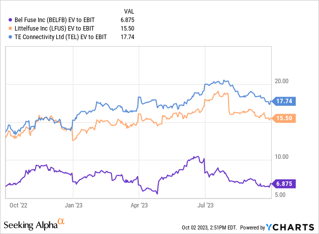 Bel Fuse: Great Long-Term Potential, Inexpensive Valuation, But China ...