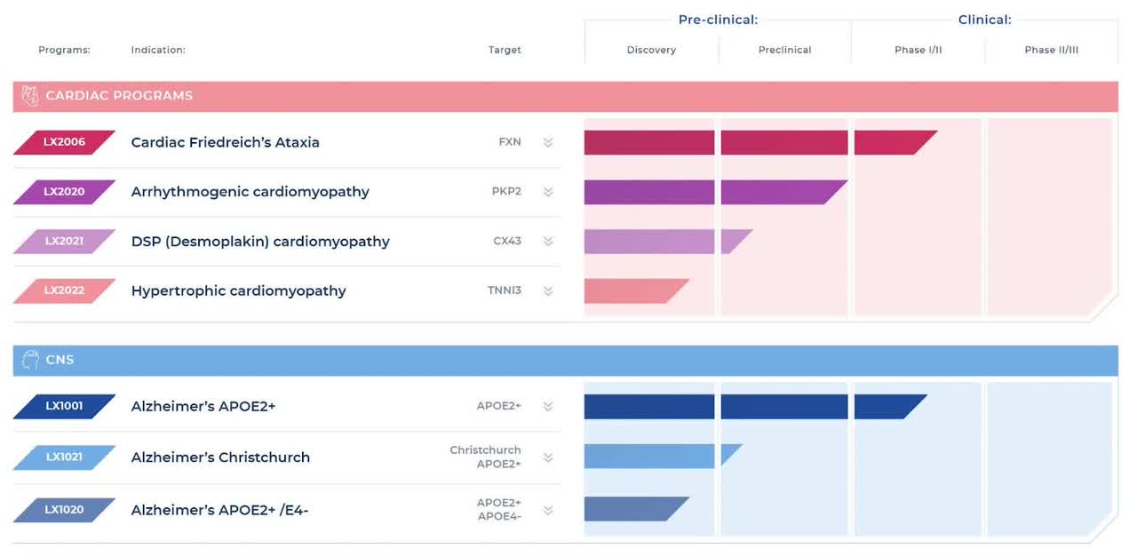 Lexeo Therapeutics Starts $100 Million U.S. IPO Effort (Pending:LXEO ...