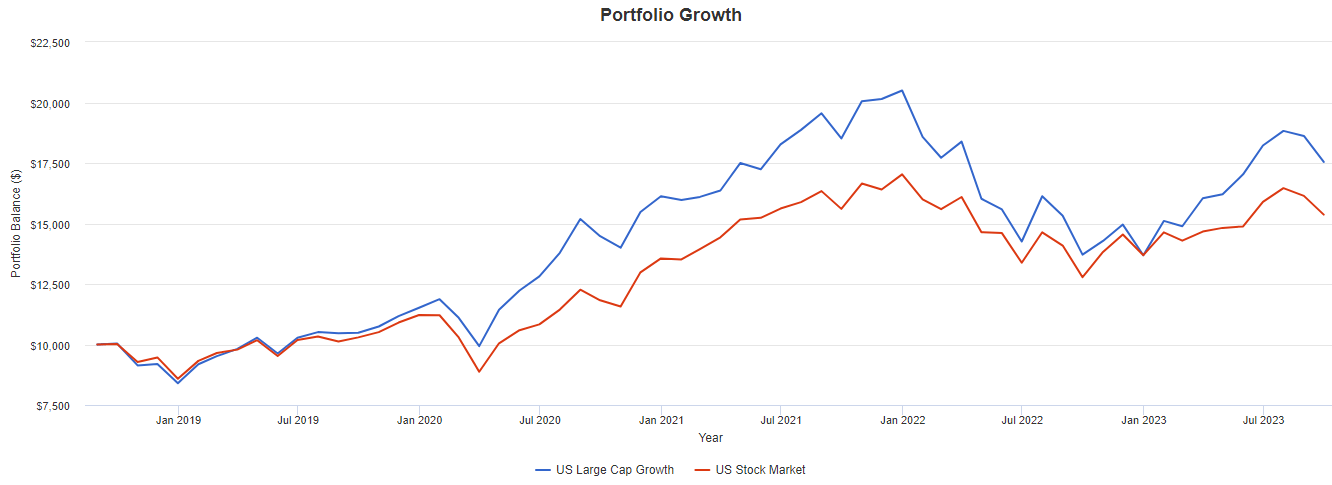 NUGO: The Newest Large-Cap Growth ETF From Nuveen (NYSEARCA:NUGO ...