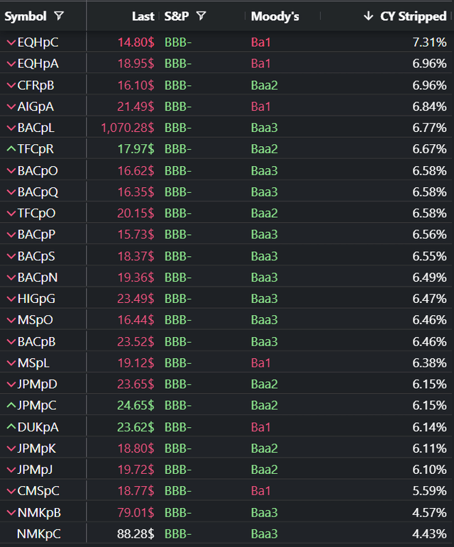 TC Energy Preferred Stocks: Better Than Any U.S. Preferred Stocks (NYSE ...