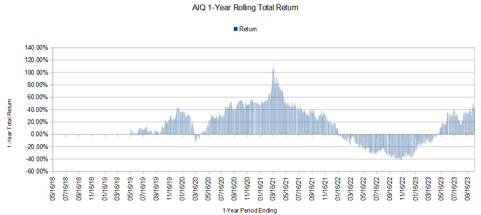 AIQ: Suitable Niche Investment For Those Dead-Set On An AI-Themed ETF ...