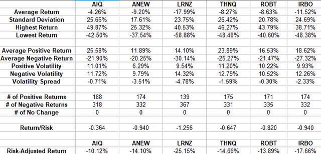 AIQ: Suitable Niche Investment For Those Dead-Set On An AI-Themed ETF ...