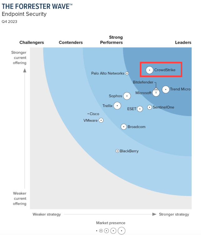 CrowdStrike Stock: Growth Through AI (NASDAQ:CRWD) | Seeking Alpha