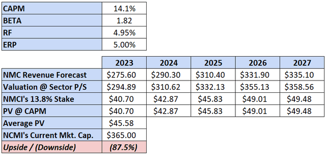 National CineMedia, Inc. Post-Deconsolidation: The Numbers Don’t Justify Its Price (NCMI ...