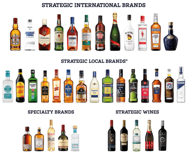Pernod Ricard: Have A Drink And Wait For A Better Entry Point | Seeking ...
