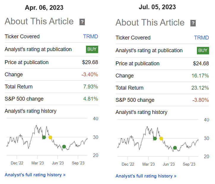 TORM: The Comeback Is Unfolding (NASDAQ:TRMD) | Seeking Alpha
